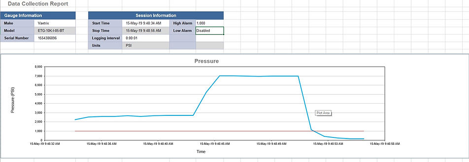 Data Management Software | Digital Pressure Recording| Vaetrix